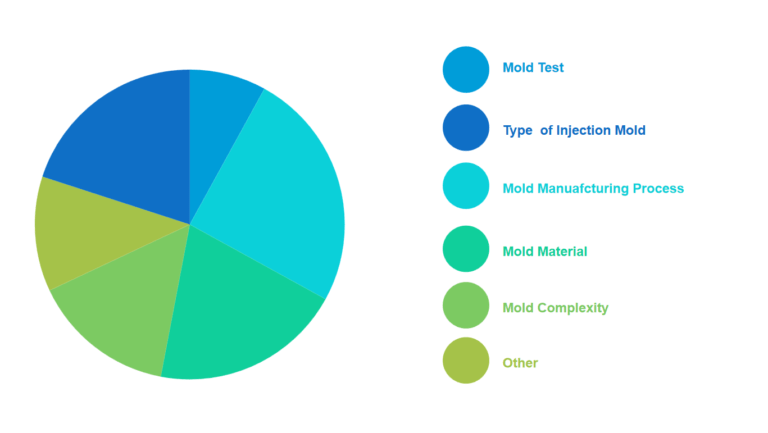 Calculating Injection Molding Cost for Plastic Parts ｜Zhongde