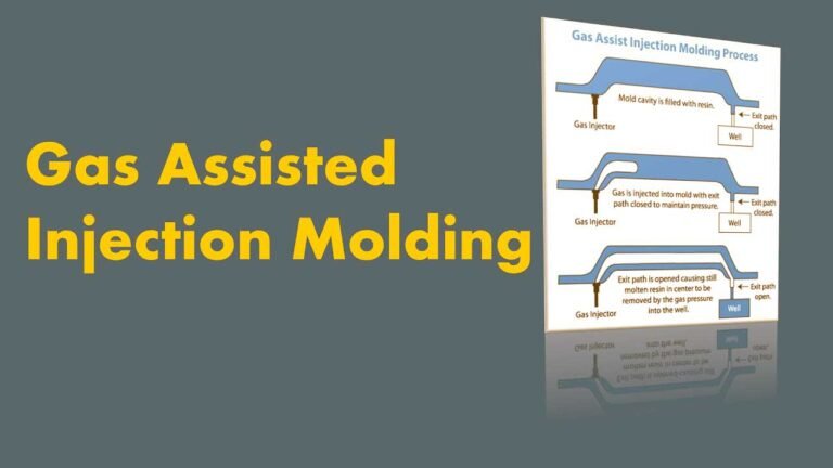 Gas Assisted Injection Molding: Techniques and Applications ｜Zhongde