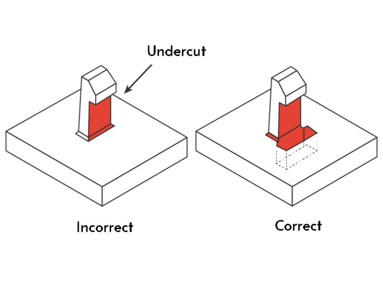 Plastic Part Design Services for Custom Manufacturing