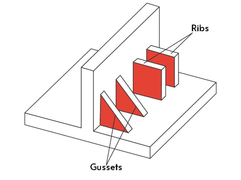 Plastic Part Design Services for Custom Manufacturing