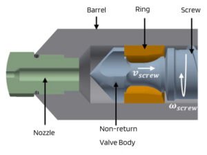 Full Understanding Injection Molding Ejector Pins: Improve Injection ...