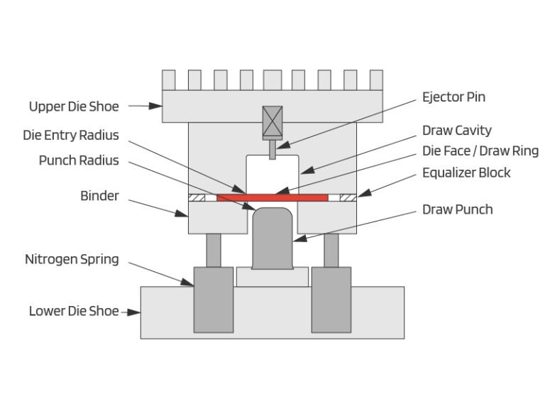 Something You Need to Know About Stamping Mold ｜Zhongde