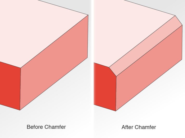 Fillet vs Chamfer: What Are the Differences? ｜Zhongde