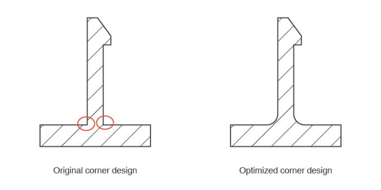 Design Corners for Plastic Injection-Molded Parts ｜Zhongde